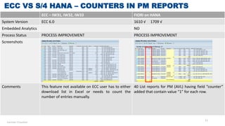 ECC Vs S4HANA Differences PM (1).pdf