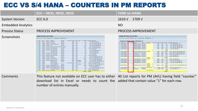 ECC Vs S4HANA Differences PM (1).pdf
