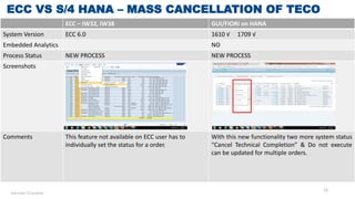 ECC Vs S4HANA Differences PM (1).pdf