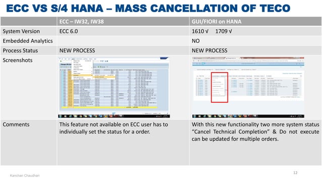 ECC Vs S4HANA Differences PM (1).pdf