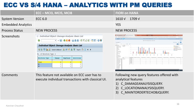 ECC Vs S4HANA Differences PM (1).pdf