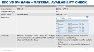 ECC Vs S4HANA Differences PM (1).pdf