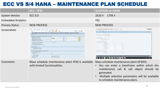 ECC Vs S4HANA Differences PM (1).pdf