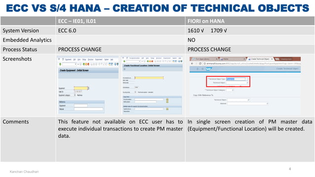 ECC Vs S4HANA Differences PM (1).pdf