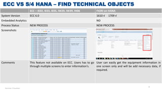 ECC Vs S4HANA Differences PM (1).pdf