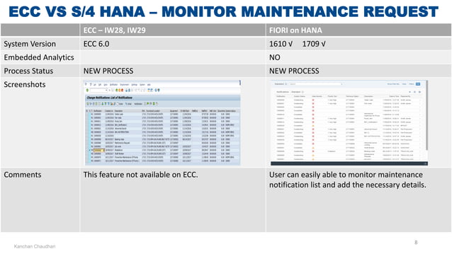 ECC Vs S4HANA Differences PM (1).pdf