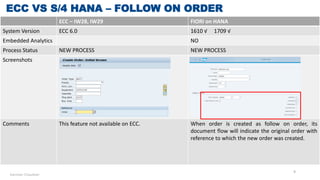 ECC Vs S4HANA Differences PM (1).pdf