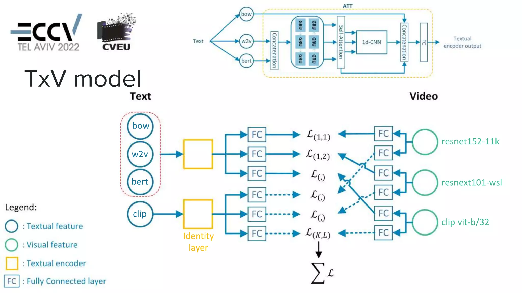 Are all combinations equal? Combining textual and visual features with multiple space learning ...