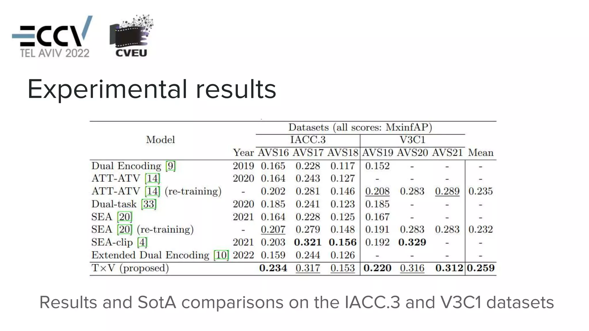 Are all combinations equal? Combining textual and visual features with multiple space learning ...