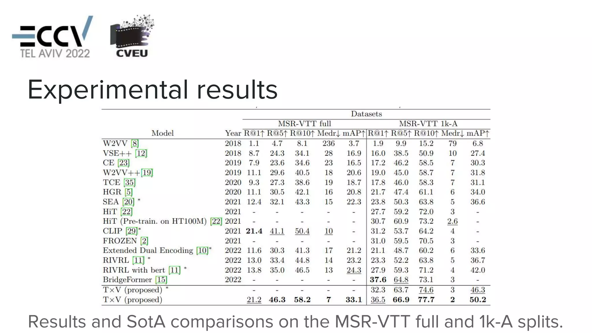 Are all combinations equal? Combining textual and visual features with multiple space learning ...