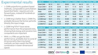 Learning visual explanations for DCNN-based image classifiers using an attention mechanism | PPT