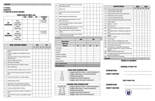 EARLY CHILDHOOD DEVELOPMENT-CHECKLIST ENGLISH | DOCX