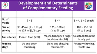ECD- Nutrition during earlier Years.pptx