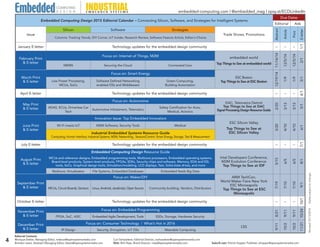 Embedded Computing Design 2015 Media Kit | PDF