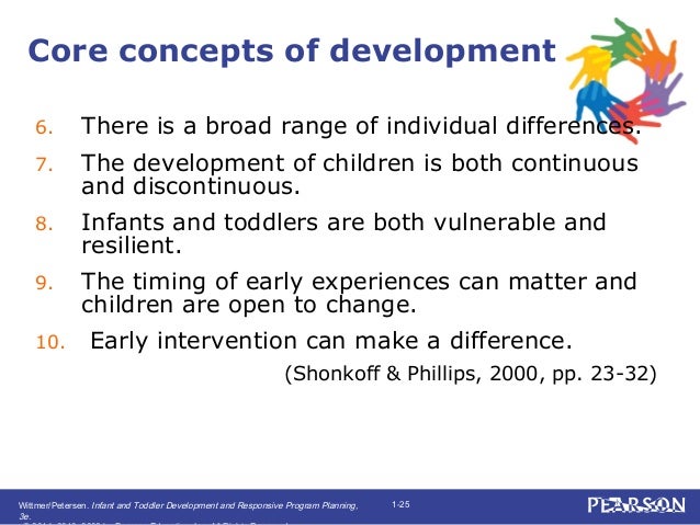 Relationship-Based Model and the Importance of the Infant and Toddler…