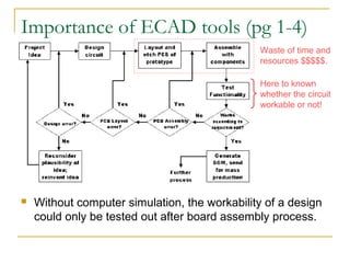 Ecd302 unit 01(investigate ecad systems) | PPT