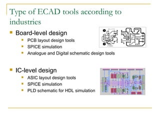 Ecd302 unit 01(investigate ecad systems) | PPT