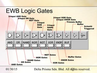 Ecd302 unit 03 (part a)(ewb quick reference) | PPT