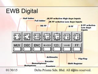 Ecd302 unit 03 (part a)(ewb quick reference) | PPT