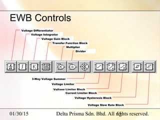 Ecd302 unit 03 (part a)(ewb quick reference) | PPT