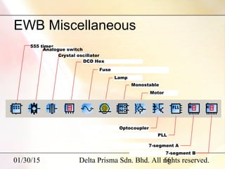 Ecd302 unit 03 (part a)(ewb quick reference) | PPT