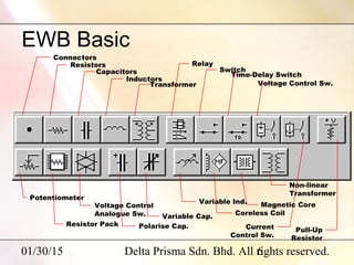 Ecd302 unit 03 (part a)(ewb quick reference) | PPT