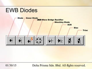 Ecd302 unit 03 (part a)(ewb quick reference) | PPT