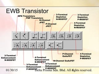 Ecd302 unit 03 (part a)(ewb quick reference) | PPT