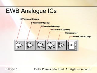 Ecd302 unit 03 (part a)(ewb quick reference) | PPT