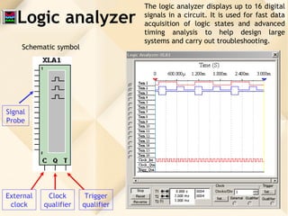 Ecd302 unit 03 (part b)(instrument)(a) | PPT