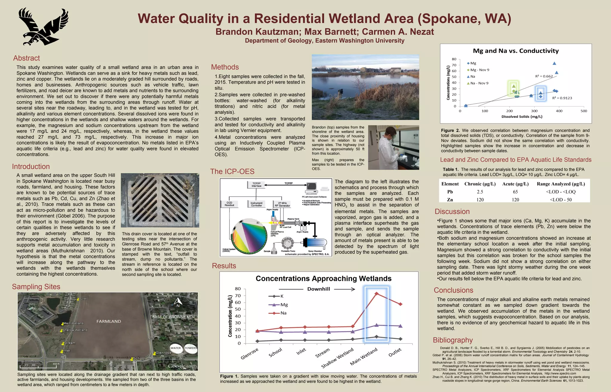 GSA Presentation Poster | PPT