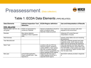 Direct Assessment ECDA Program Development | PPT
