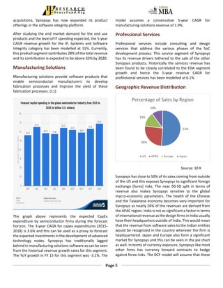 Synopsys_Inc_SNPS | PDF