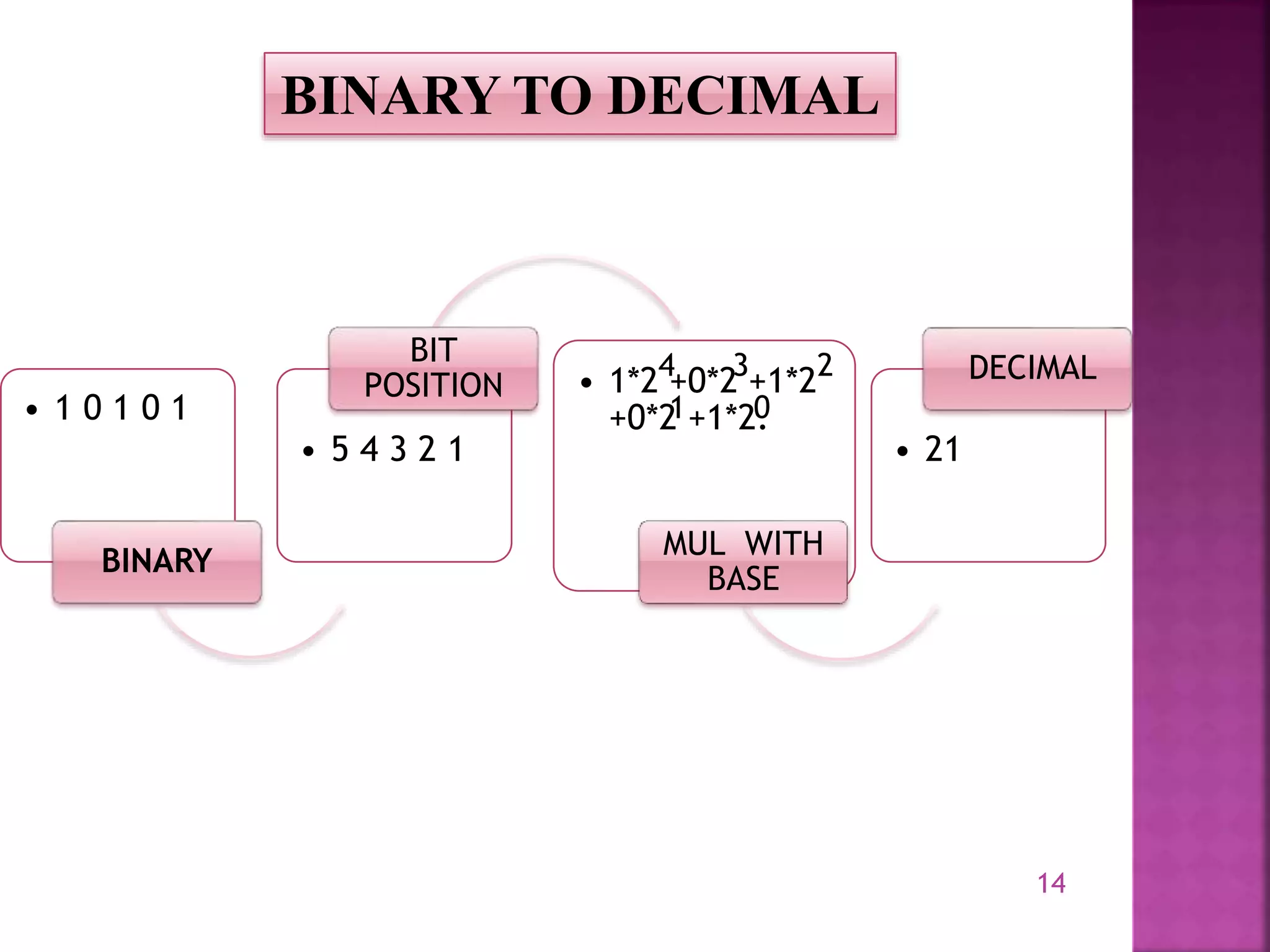 Basics of digital electronics | PPTX