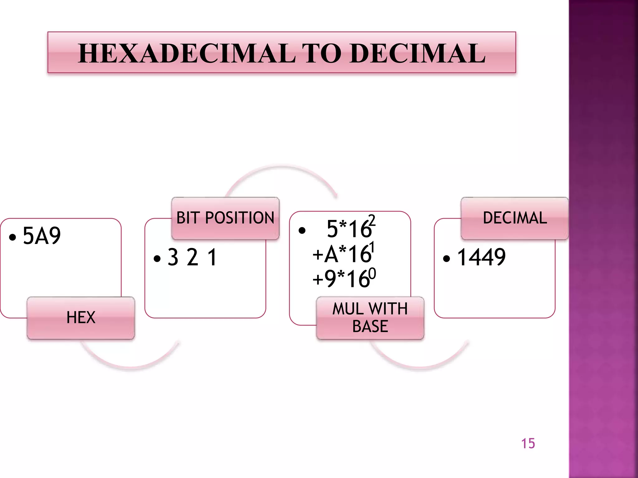 Basics of digital electronics | PPTX