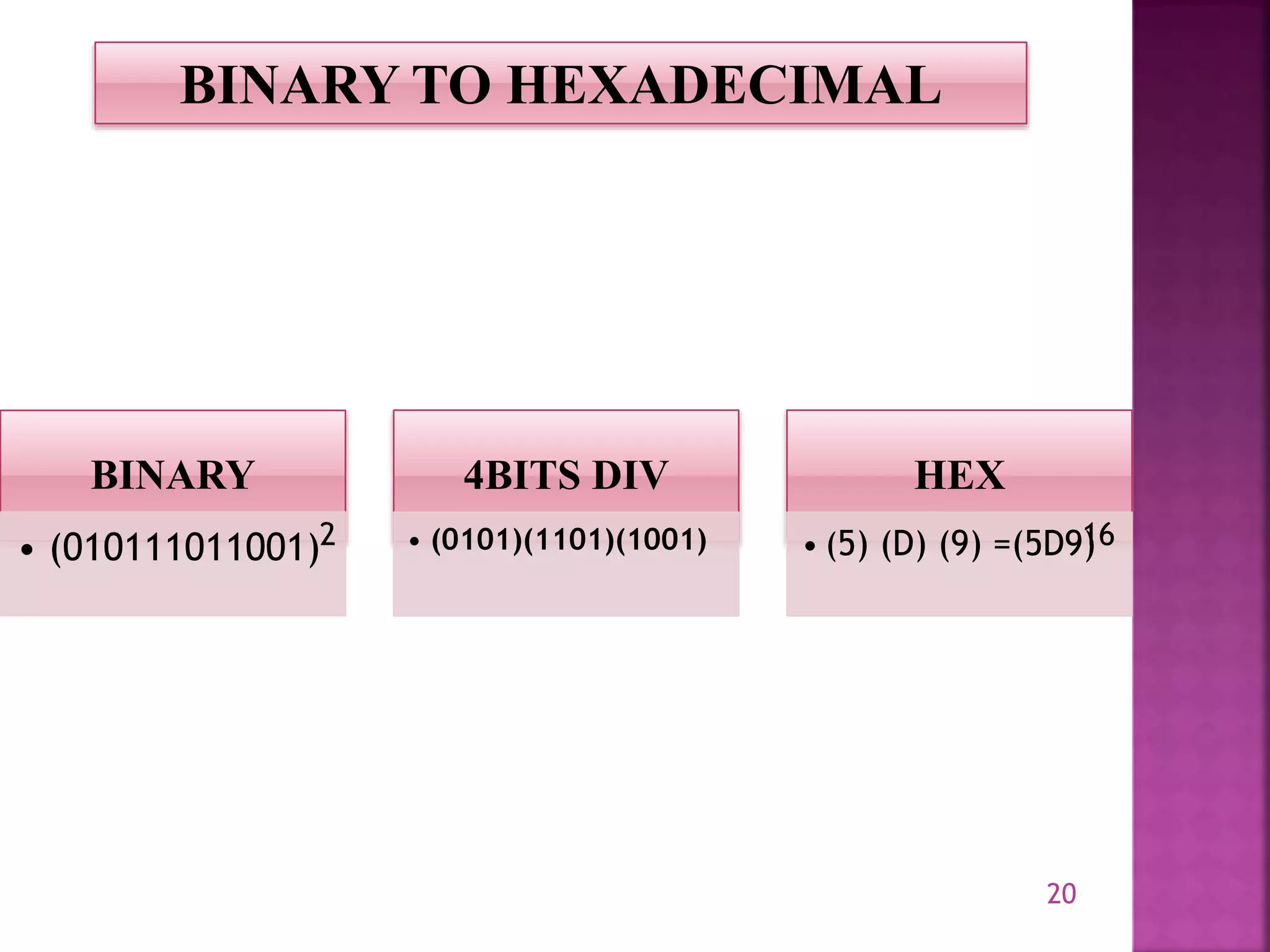 Basics of digital electronics | PPTX