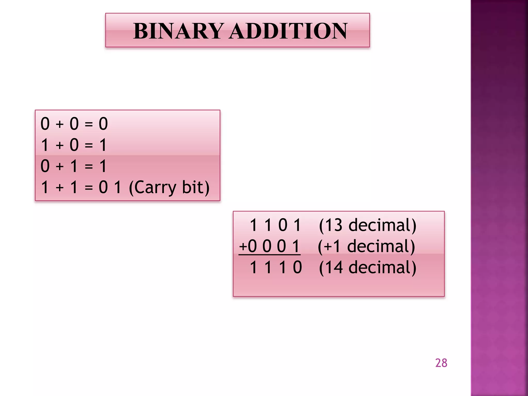 Basics of digital electronics | PPTX