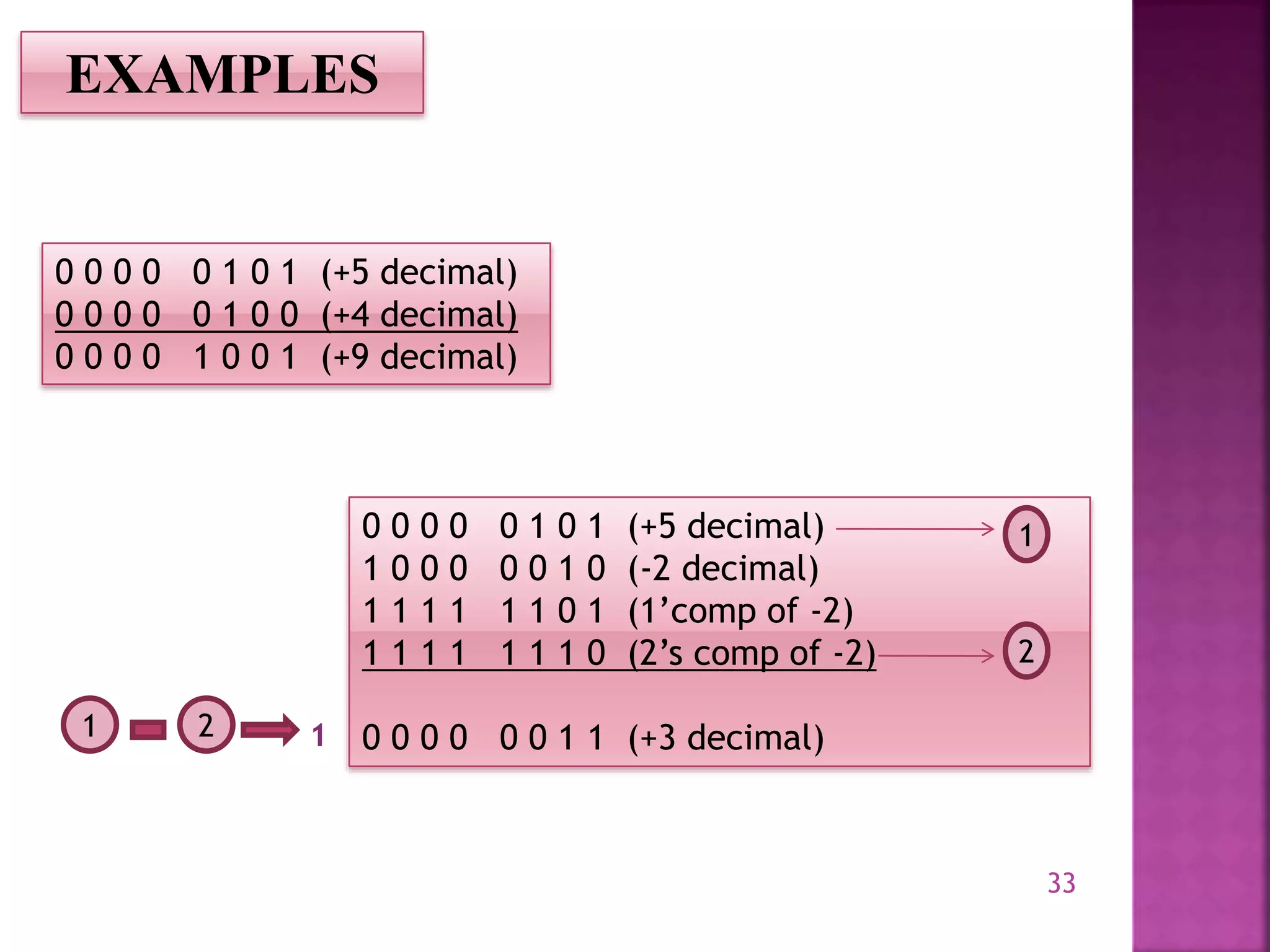 Basics of digital electronics | PPTX