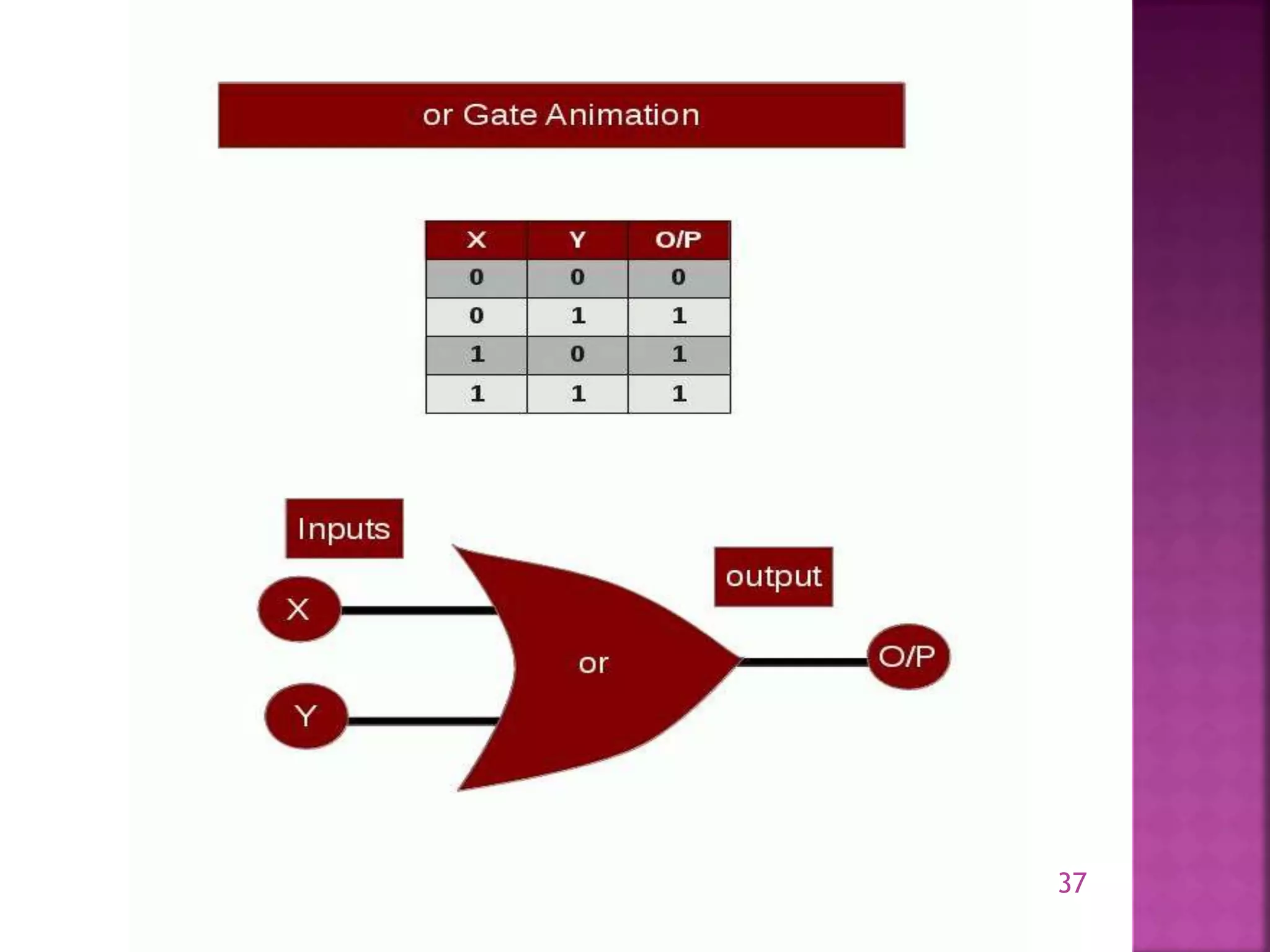 Basics of digital electronics | PPTX