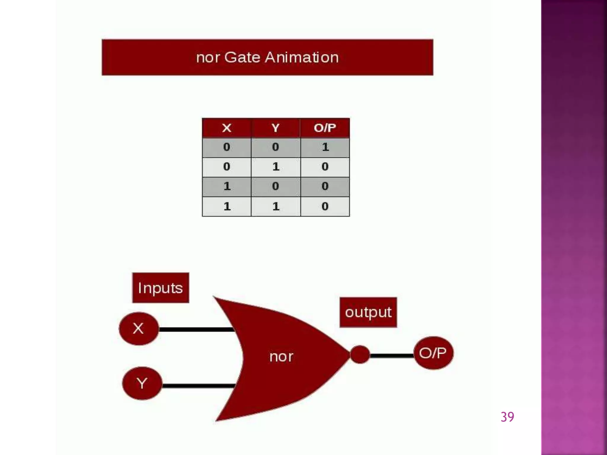 Basics of digital electronics | PPTX