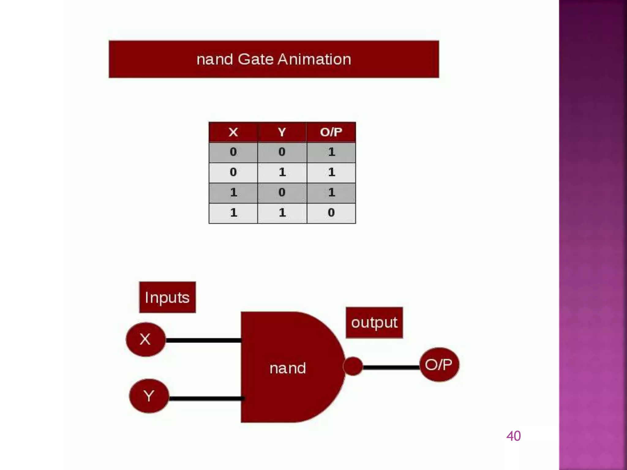 Basics of digital electronics | PPTX
