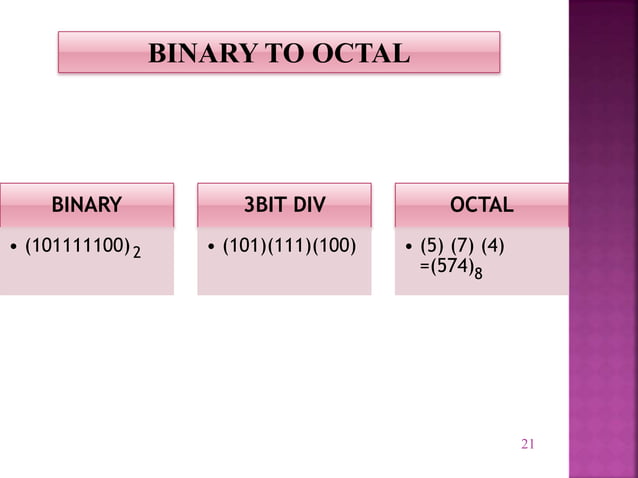 Basics of digital electronics | PPTX