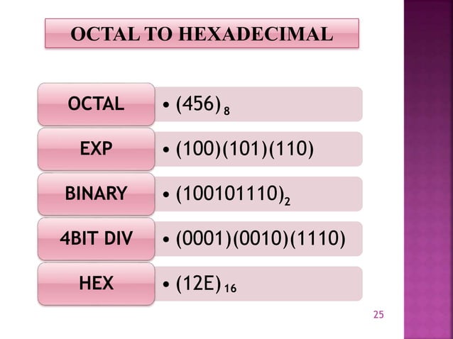 Basics of digital electronics | PPTX