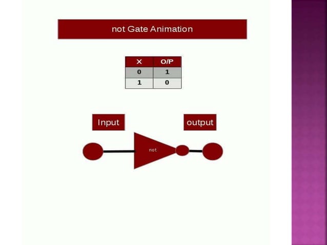 Basics of digital electronics | PPTX