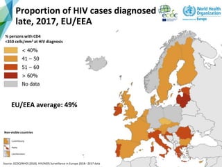 HIV/AIDS surveillance in Europe 2018 (2017 data) | PPT