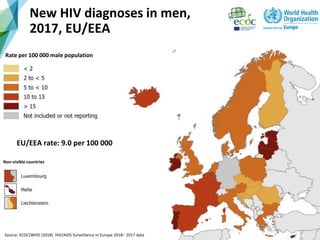 HIV/AIDS surveillance in Europe 2018 (2017 data) | PPTX