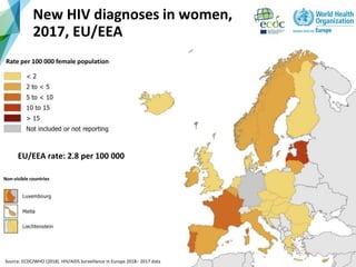 HIV/AIDS surveillance in Europe 2018 (2017 data) | PPTX