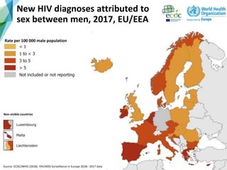 HIV/AIDS surveillance in Europe 2018 (2017 data) | PPTX