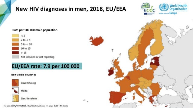 Hiv Aids Surveillance In Europe 2019 2018 Data