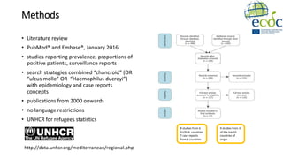 Chancroid - a rare disease in Europe, IUSTI Europe 2016 | PPT